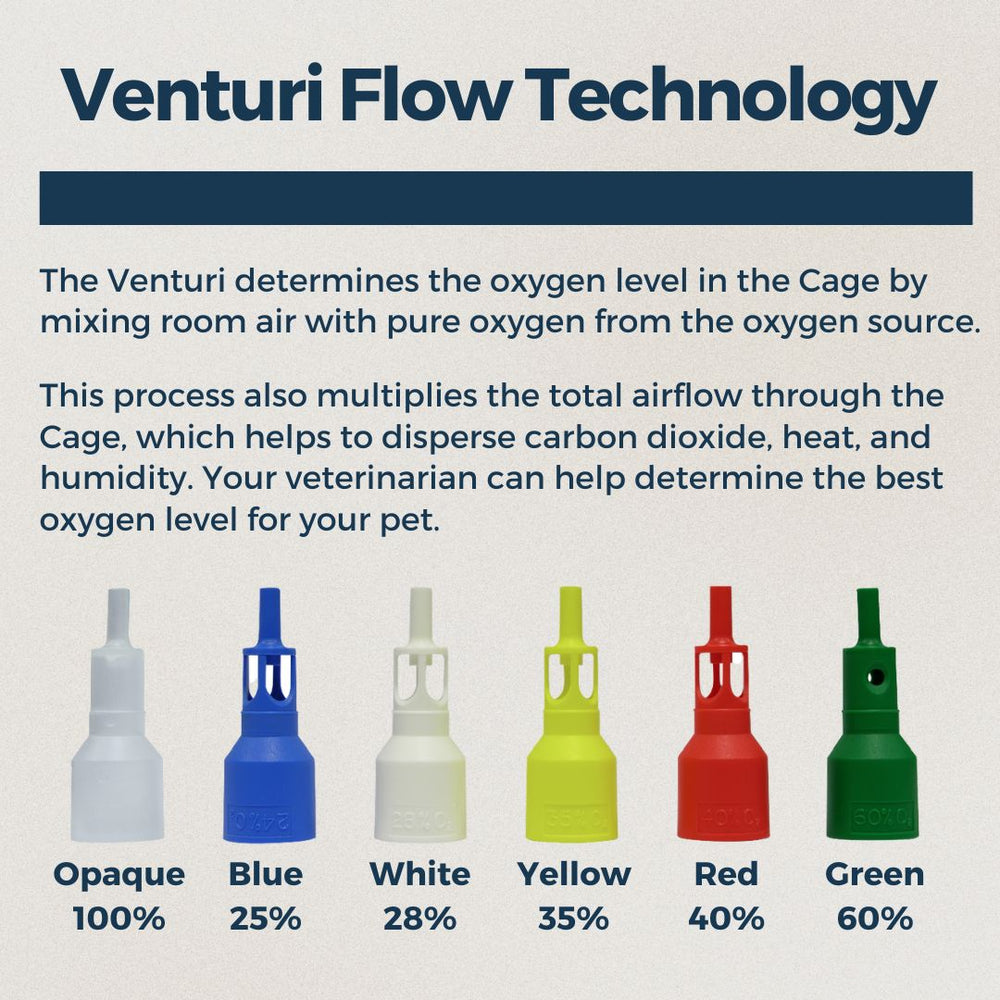 Venturi Kit for ICU Pet Oxygen Cage | Pawprint Oxygen